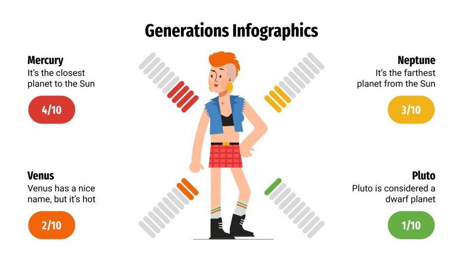 Generations Infographics | Google Slides & PowerPoint