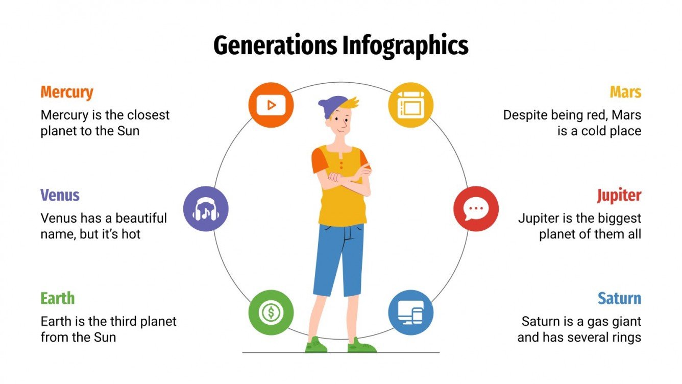 Generations Infographics | Google Slides & PowerPoint