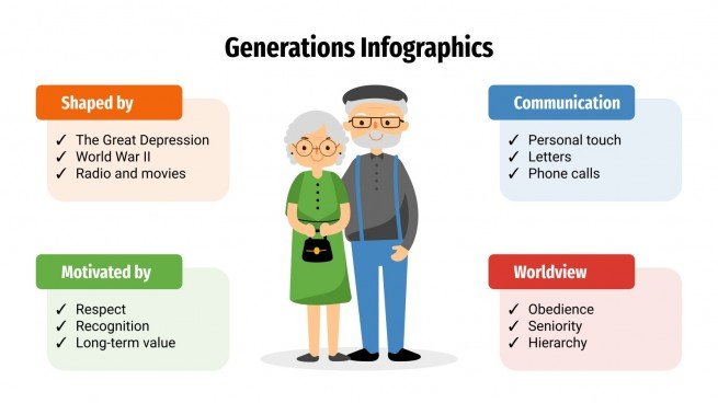 Generations Infographics | Google Slides & PowerPoint