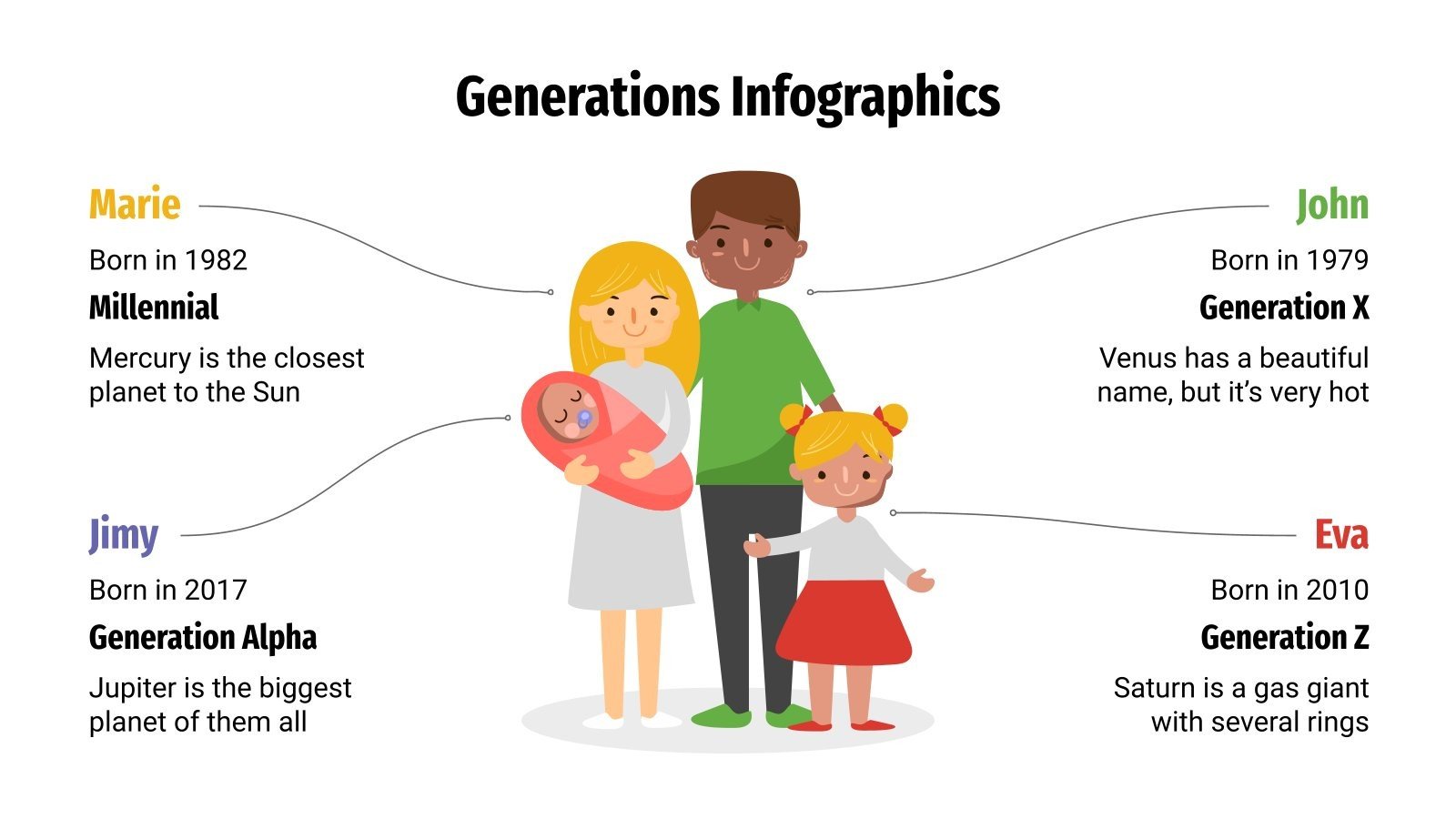 Generations Infographics | Google Slides & PowerPoint