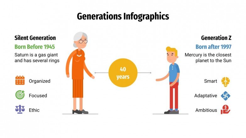Generations Infographics | Google Slides & PowerPoint