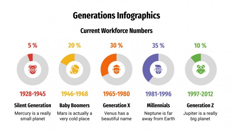 Generations Infographics | Google Slides & PowerPoint