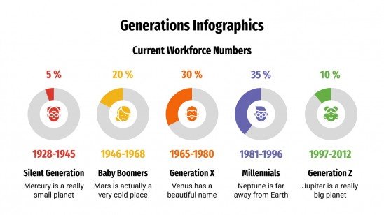 Generations Infographics | Google Slides & PowerPoint