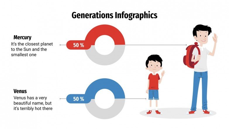 Generations Infographics | Google Slides & PowerPoint