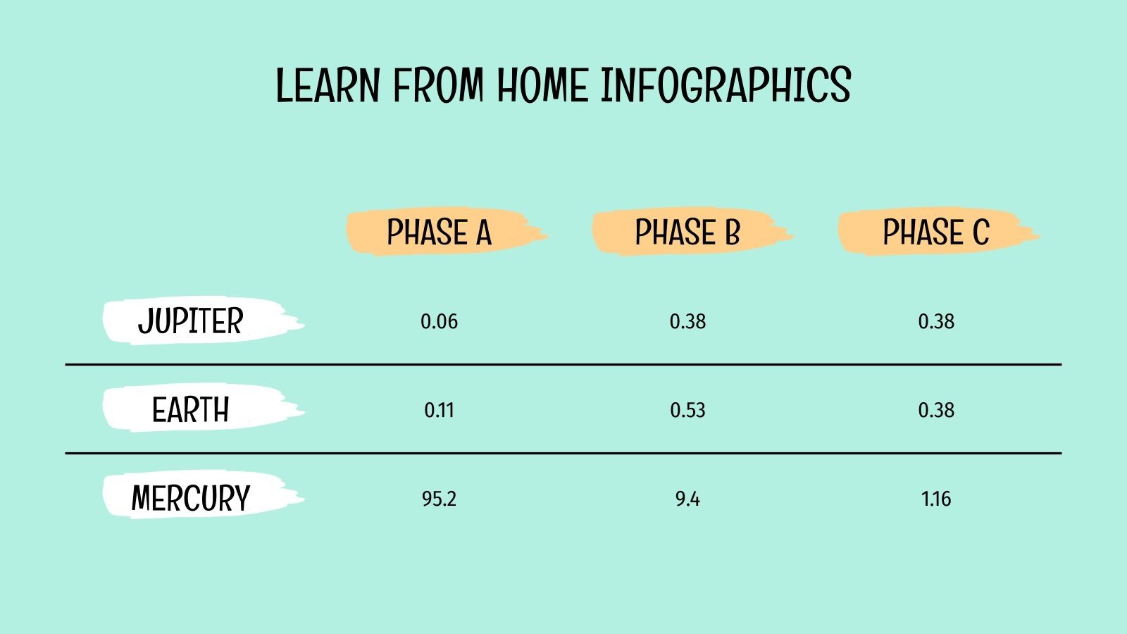 Learn from Home Infographics | Google Slides & PowerPoint
