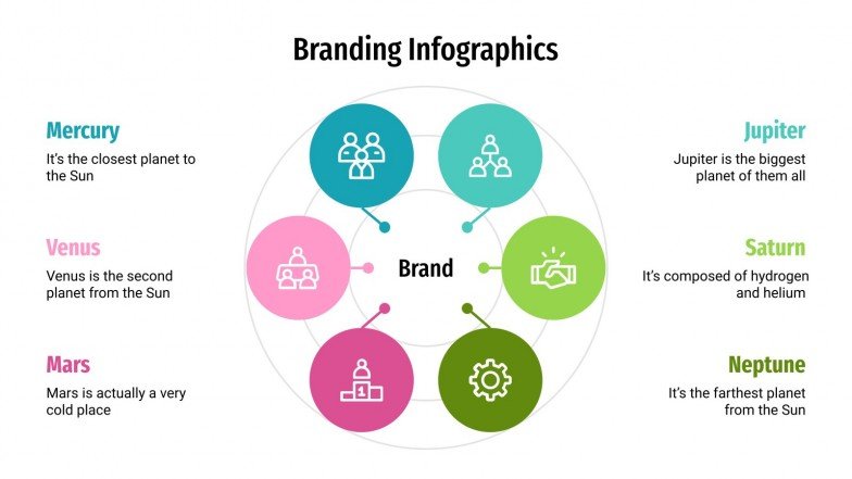 Branding Infographics | Google Slides & PowerPoint