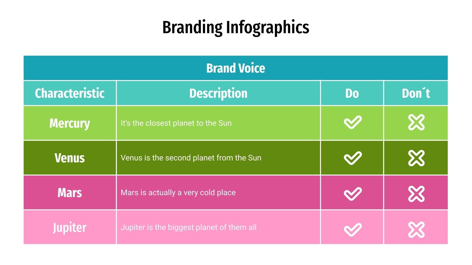 Branding Infographics | Google Slides & PowerPoint