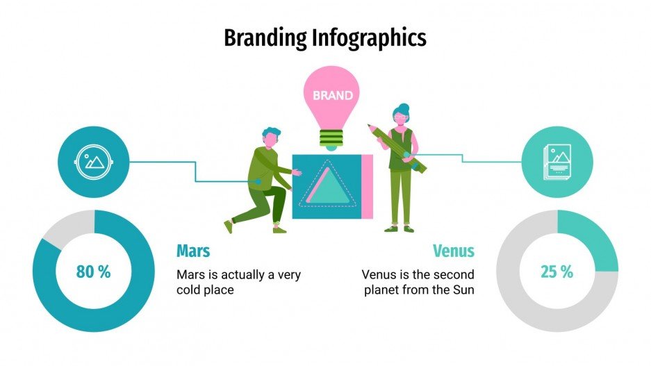 Branding Infographics | Google Slides & PowerPoint