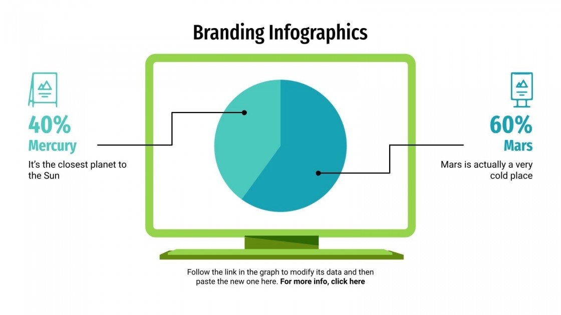 Branding Infographics | Google Slides & PowerPoint