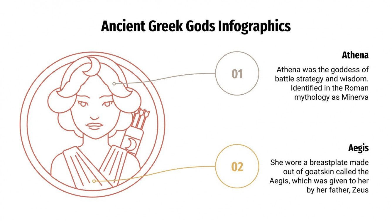 Ancient Greek Gods Infographics | Google Slides & PowerPoint