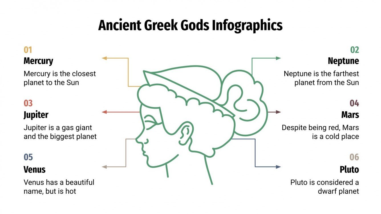 Ancient Greek Gods Infographics | Google Slides & PowerPoint