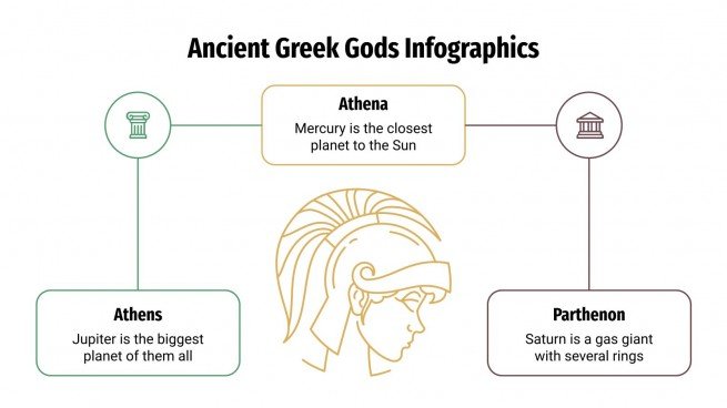 Ancient Greek Gods Infographics | Google Slides & PowerPoint