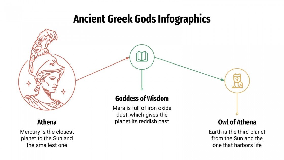 Ancient Greek Gods Infographics | Google Slides & PowerPoint