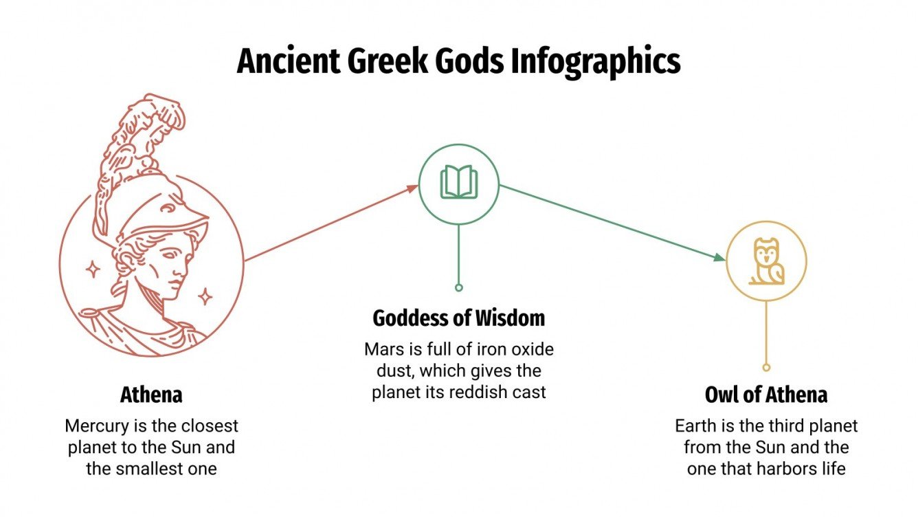 Ancient Greek Gods Infographics | Google Slides & PowerPoint
