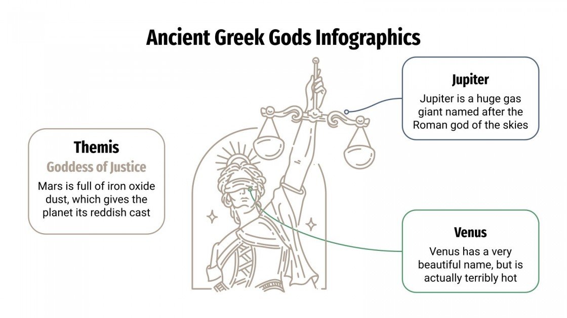 Ancient Greek Gods Infographics | Google Slides & PowerPoint