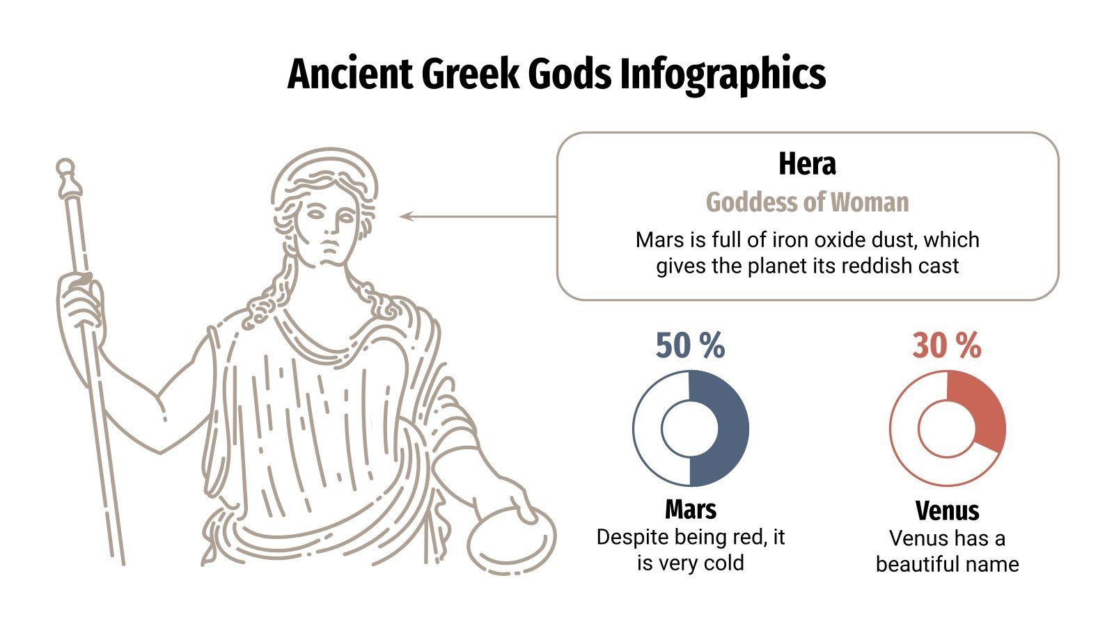 Ancient Greek Gods Infographics | Google Slides & PowerPoint