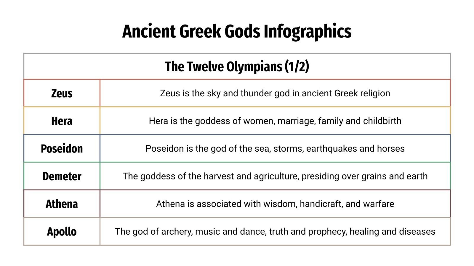 Ancient Greek Gods Infographics | Google Slides & PowerPoint