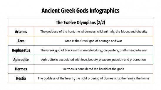 Ancient Greek Gods Infographics | Google Slides & PowerPoint