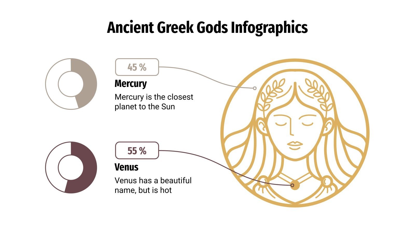 Ancient Greek Gods Infographics | Google Slides & PowerPoint