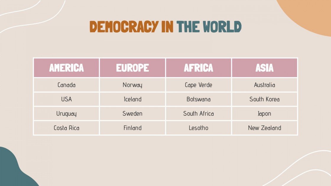 World Democracy Day | Google Slides & PowerPoint