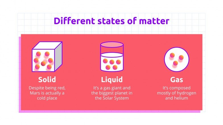 Science for Middle School: Chemistry | Google Slides & PPT