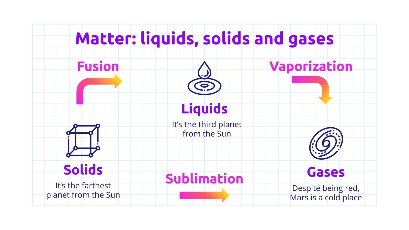 Science For Middle School Chemistry Google Slides PPT science-for-middle-school-chemistry-google-slides-ppt
