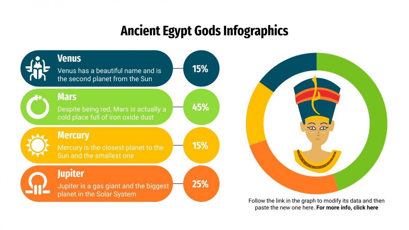 Ancient Egypt Gods Infographics | Google Slides & PPT Template