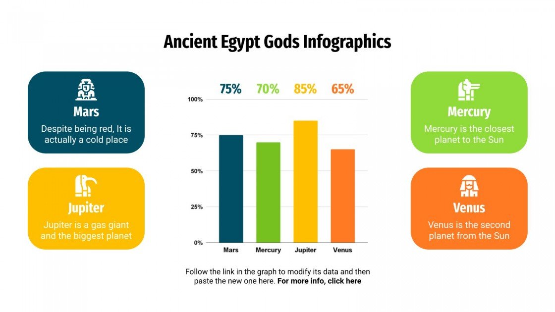 Ancient Egypt Gods Infographics | Google Slides & PPT Template
