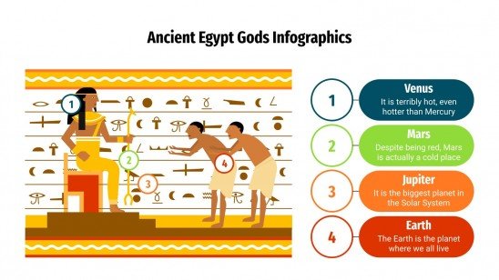 Ancient Egypt Gods Infographics | Google Slides & PPT Template