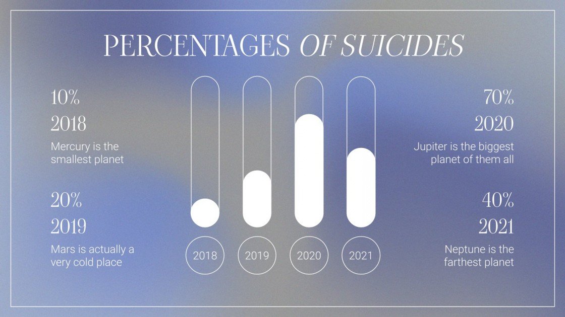 World Suicide Prevention Day | Google Slides & PowerPoint