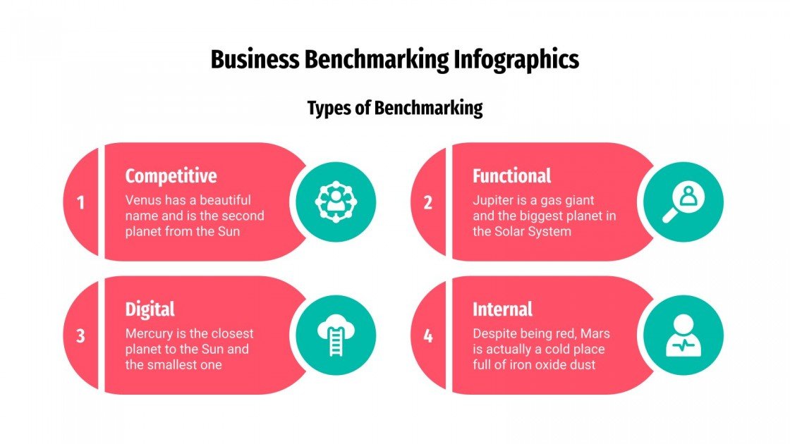 Infografías sobre benchmarking | Google Slides y PowerPoint