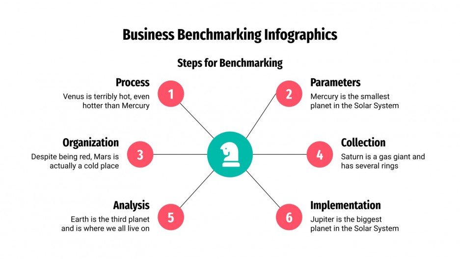 Infografías sobre benchmarking | Google Slides y PowerPoint