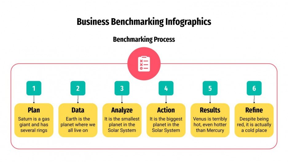 Infografías sobre benchmarking | Google Slides y PowerPoint