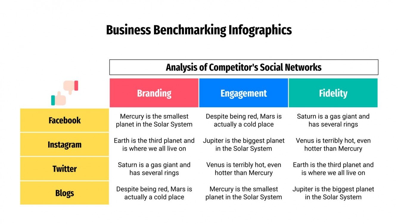Infografías sobre benchmarking | Google Slides y PowerPoint