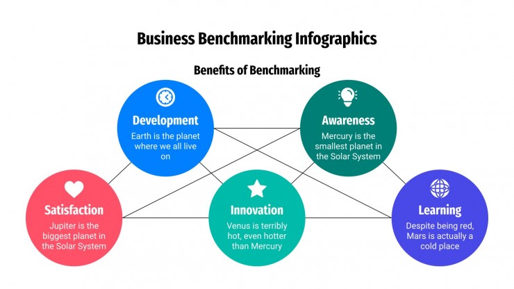 Infografías sobre benchmarking | Google Slides y PowerPoint
