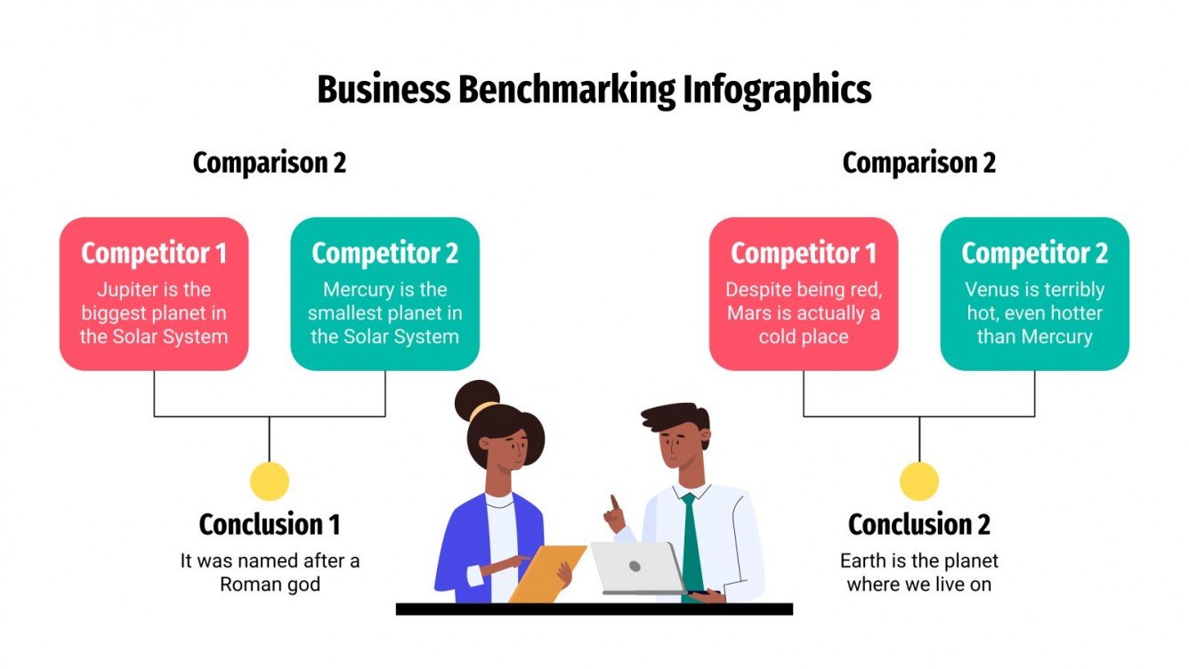 Infografías sobre benchmarking | Google Slides y PowerPoint