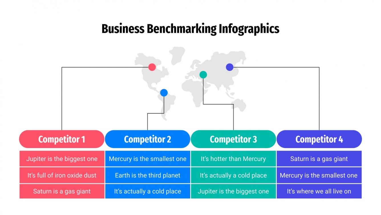 Infografías sobre benchmarking | Google Slides y PowerPoint