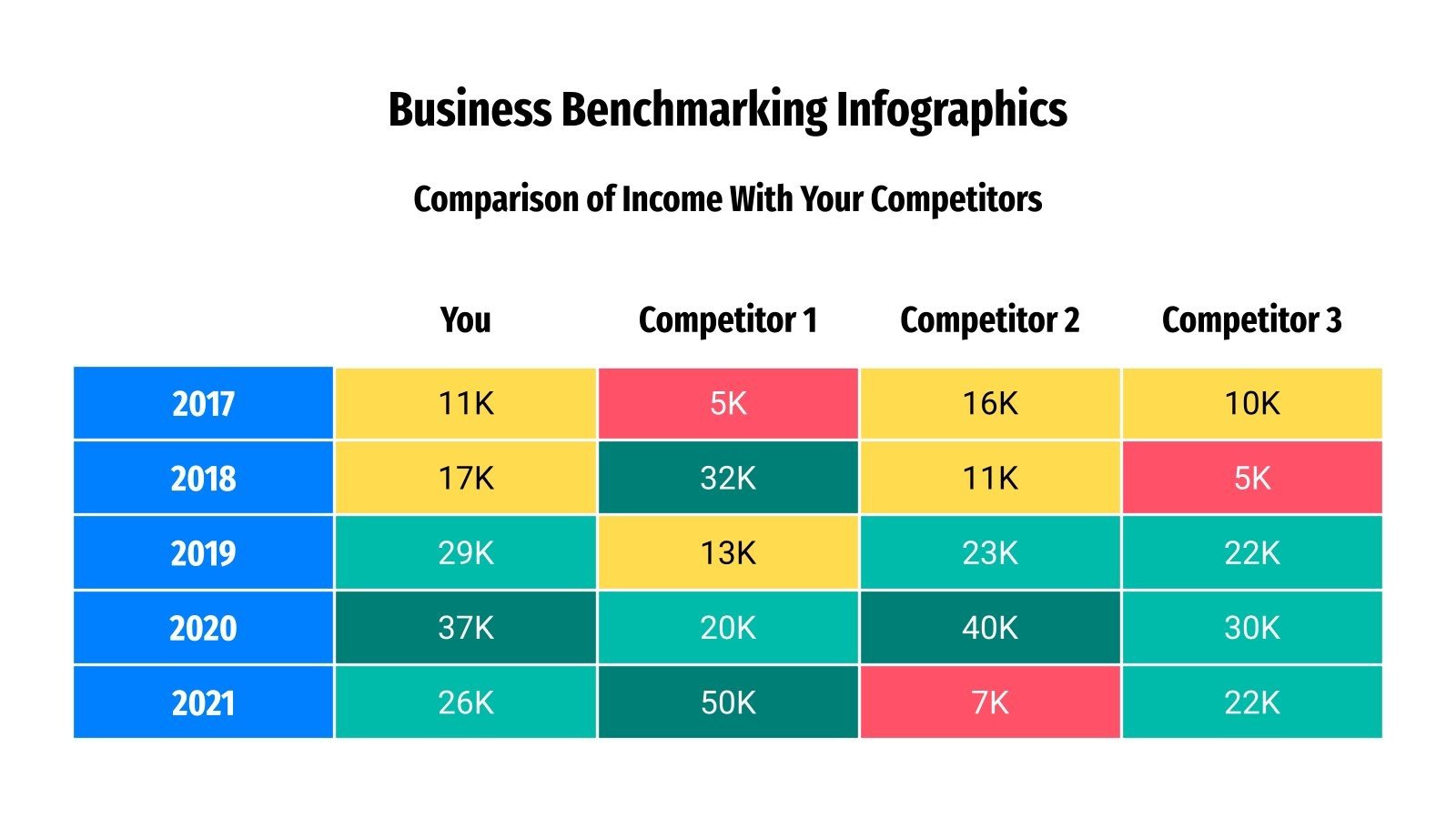 Infografías sobre benchmarking | Google Slides y PowerPoint