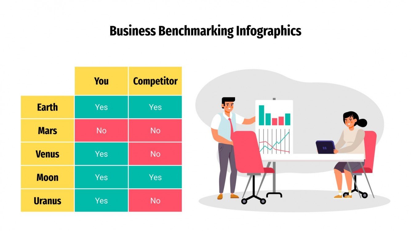 Infografías sobre benchmarking | Google Slides y PowerPoint