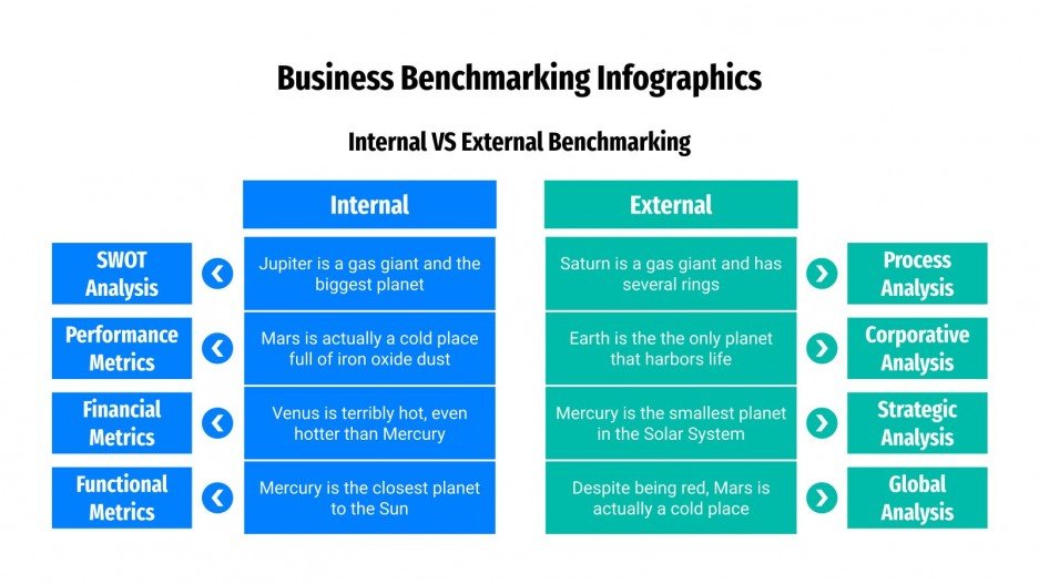 Infografías sobre benchmarking | Google Slides y PowerPoint