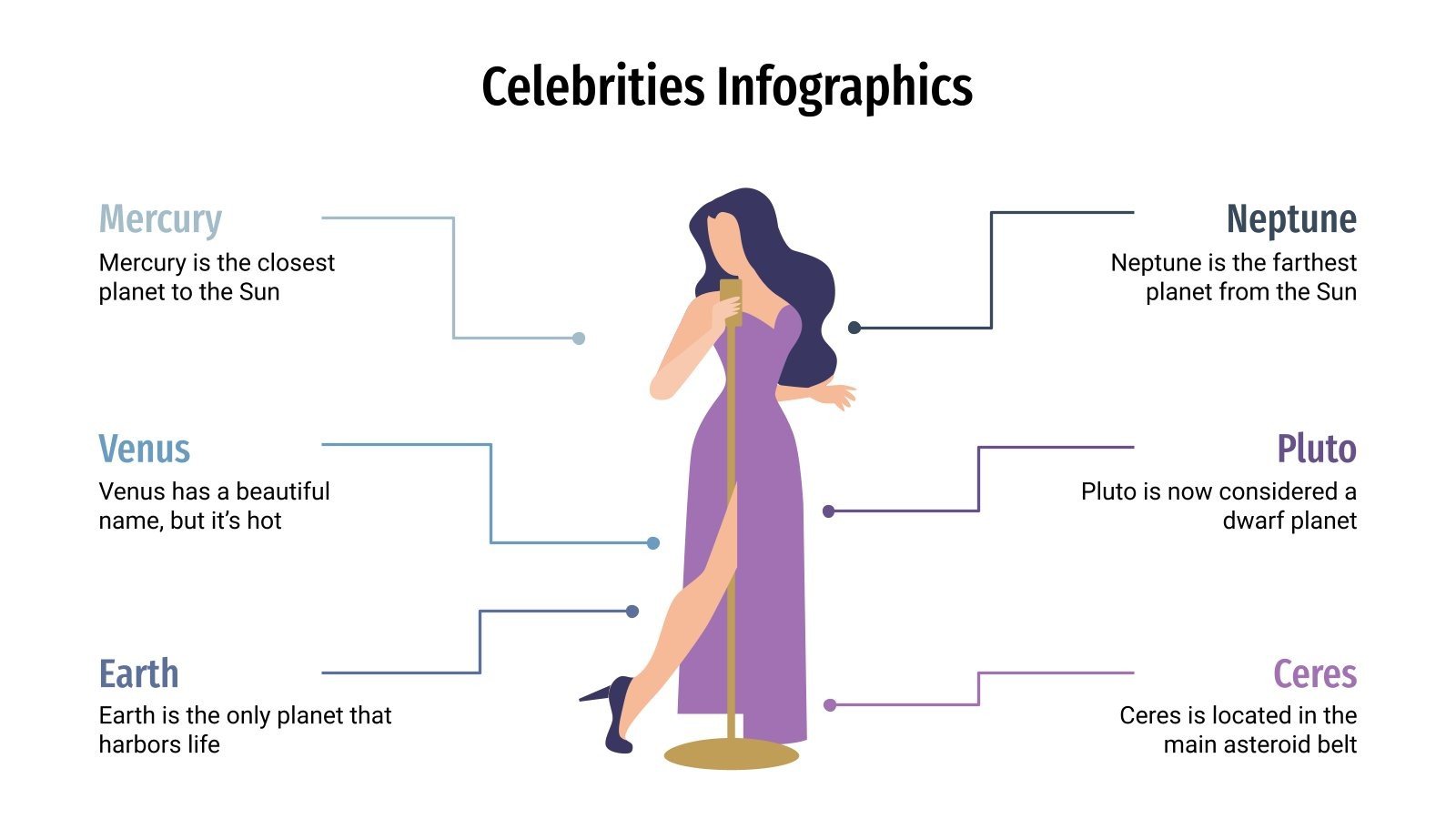 Celebrities Infographics | Google Slides and PPT template
