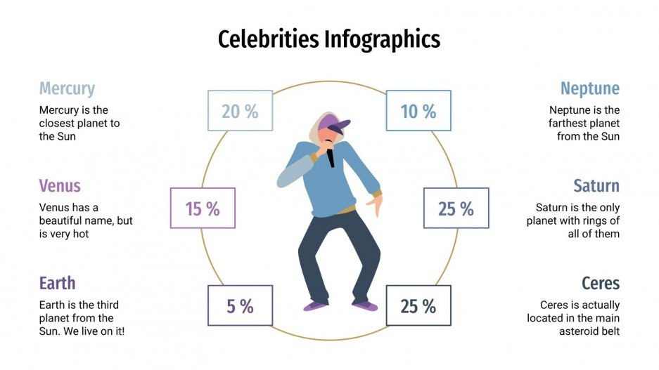 Celebrities Infographics | Google Slides and PPT template
