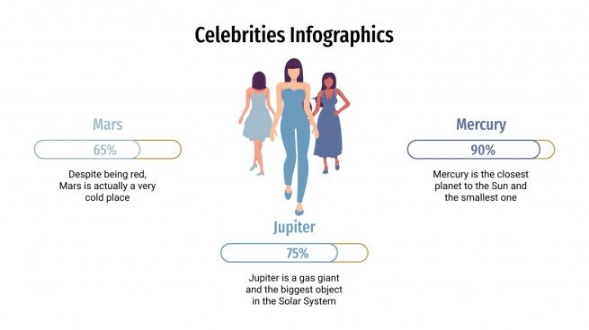 Celebrities Infographics | Google Slides and PPT template