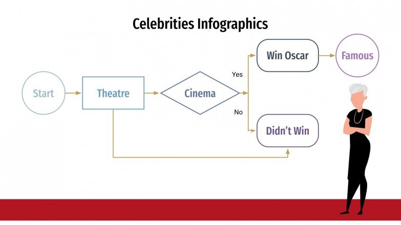 Celebrities Infographics | Google Slides and PPT template