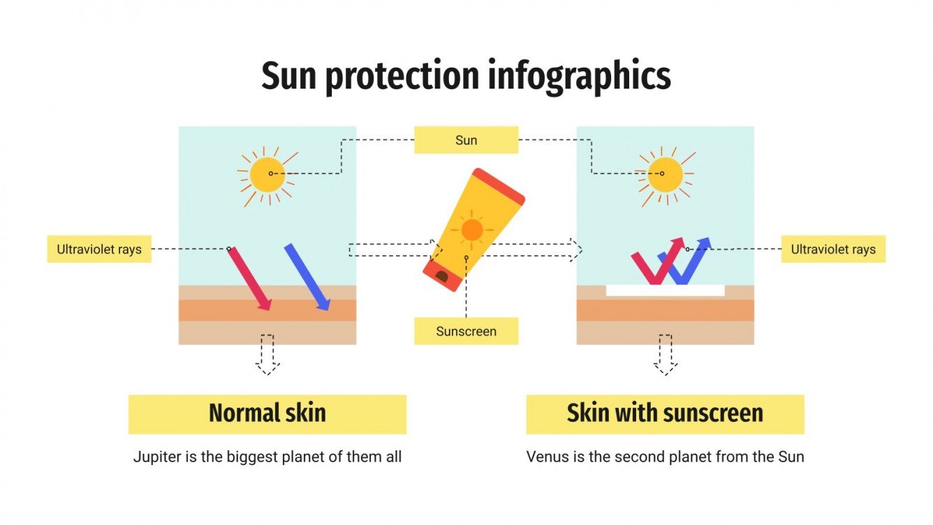 Sun Protection Infographics | Google Slides & PowerPoint