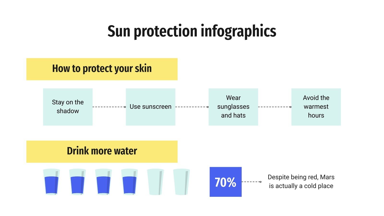 Sun Protection Infographics | Google Slides & PowerPoint