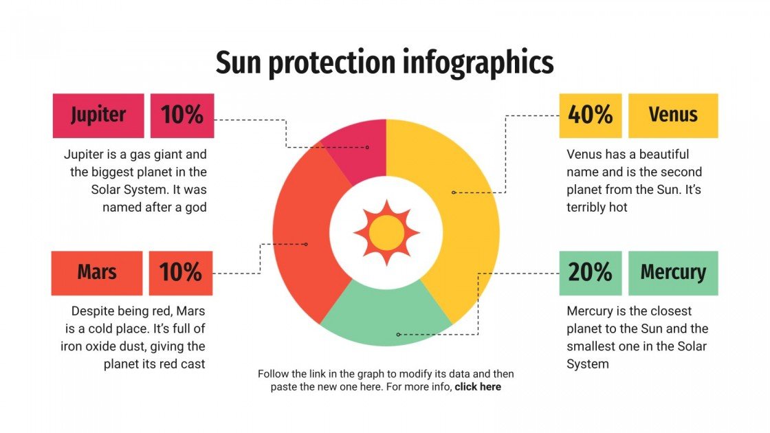 Sun Protection Infographics | Google Slides & PowerPoint