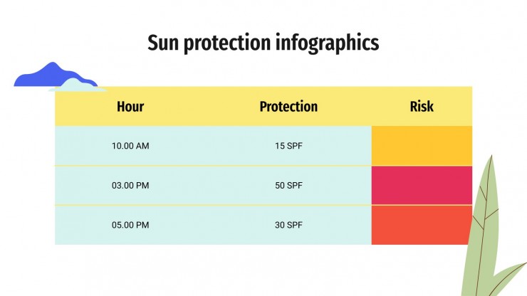 Sun Protection Infographics | Google Slides & PowerPoint