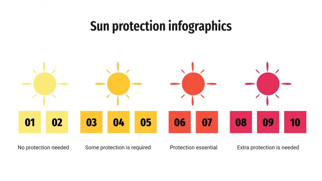 Sun Protection Infographics | Google Slides & PowerPoint