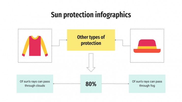Sun Protection Infographics | Google Slides & PowerPoint